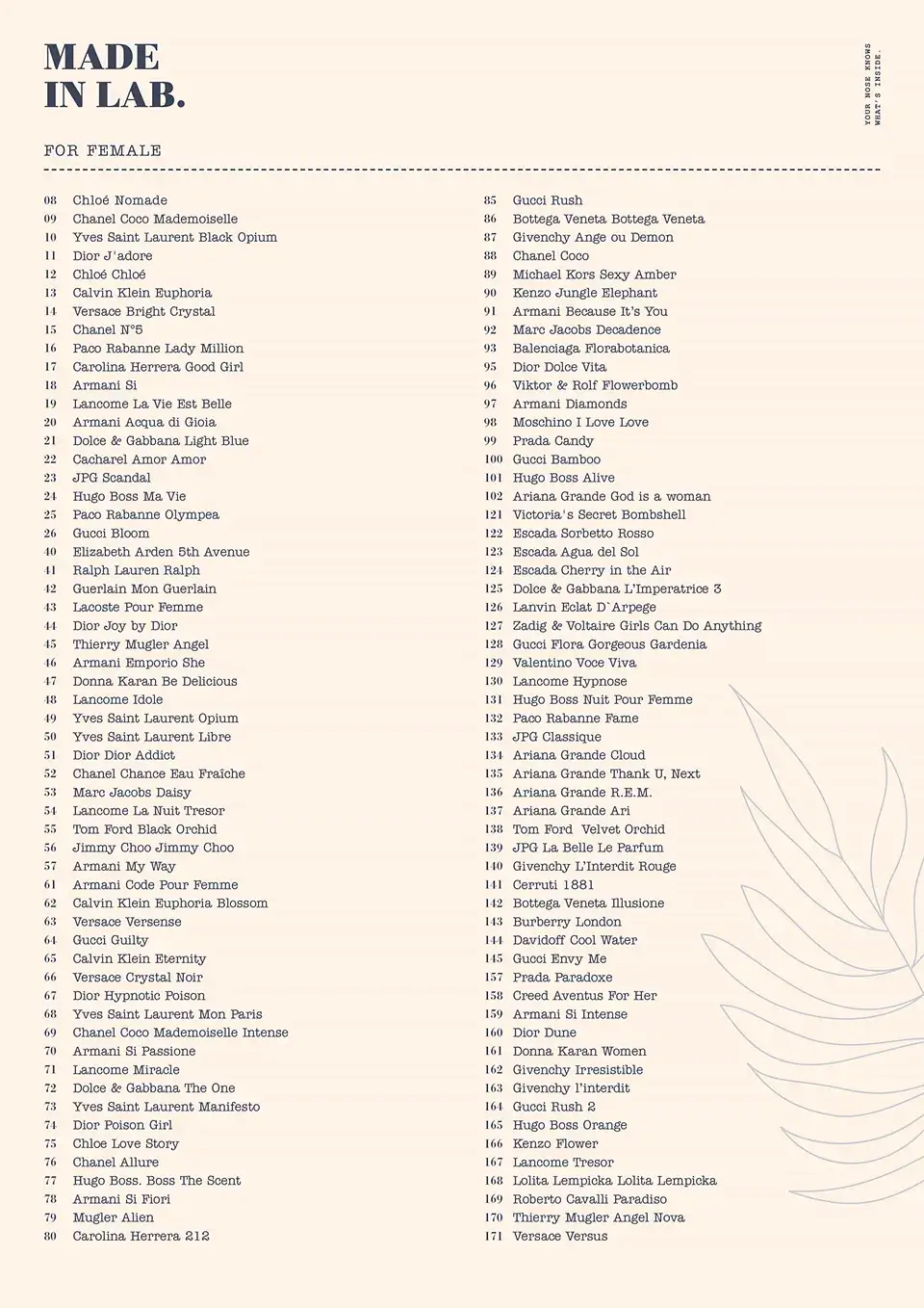 Przewodnik po perfumach - Made in Lab