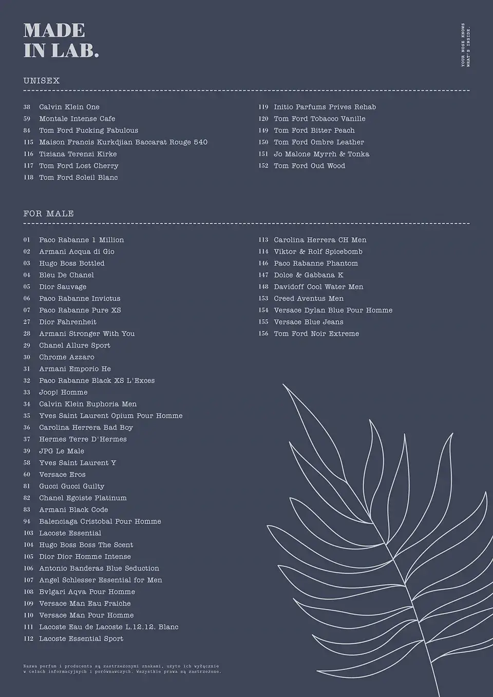 Przewodnik po perfumach - Made in Lab